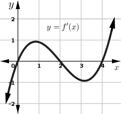 Preparation Problems — MTH 141 Spring 2024